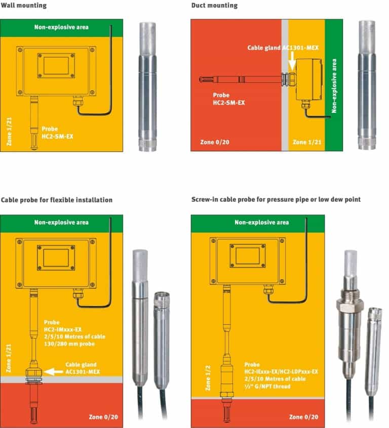 ATEX Transmitters For Hazardous Area Temperature & Humidity Measurement ...