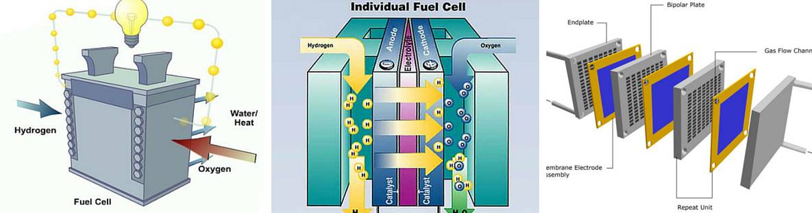 Silicone Heaters For Fuel Cells (Automotive & Stationary)