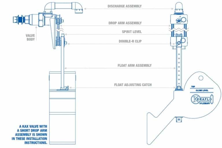 Keraflo Float Valve Aylesbury KAX – 3/4" (20mm) Pipe Diameter (WRAS ...