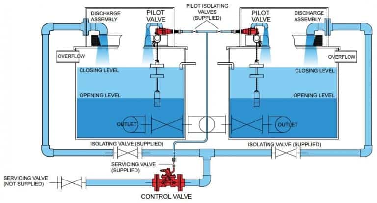 Float Valves, Delayed Action Valves, Keraflo Aylesbury Valves