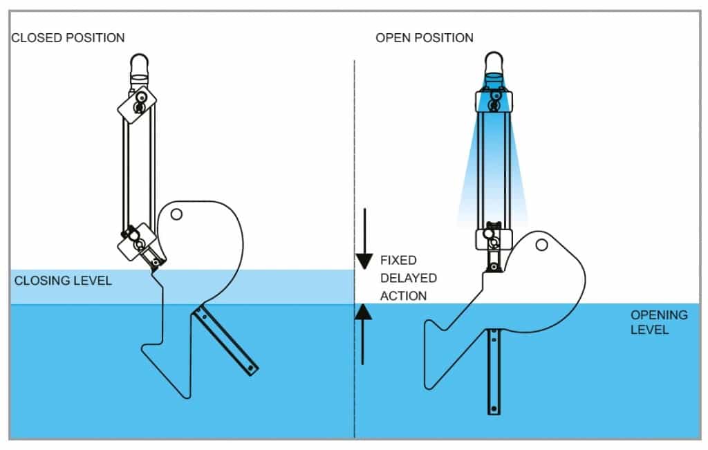 Keraflo Aylesbury 'KAX' Type Float Valve (Delayed Action) WRAS Approved ...