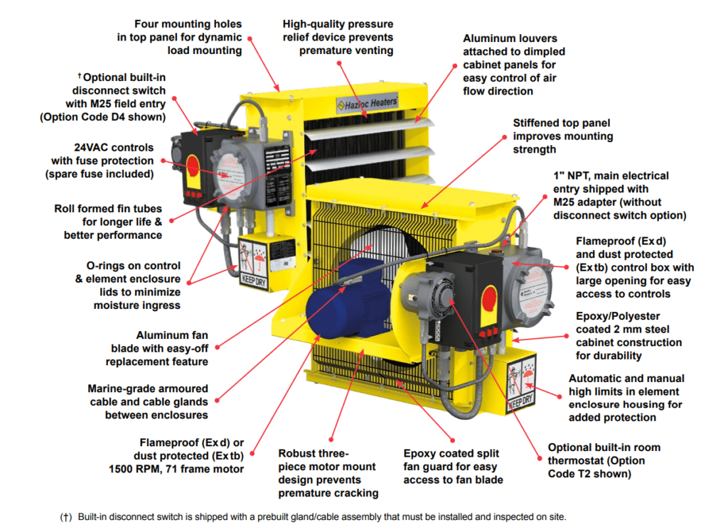 Hazloc Heaters AEU1 | Explosion Proof Electric Heaters | ATEX IECEx