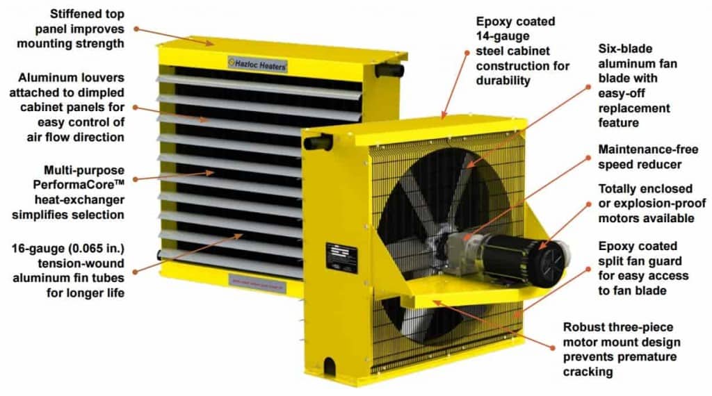 Hazloc HHP2 Hydronic High Performance Heater - Industrial Heaters