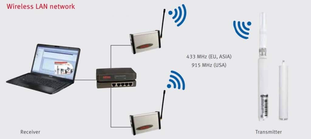 Rotronic LOG-PT1000-RC Wireless Temperature Measurement Datalogger