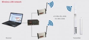 Rotronic LOG-PT1000-RC Wireless Temperature Measurement Datalogger