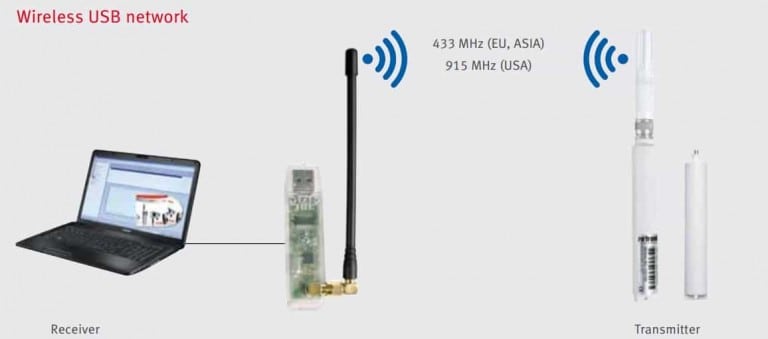 Rotronic LOG-PT1000-RC Wireless Temperature Measurement Datalogger