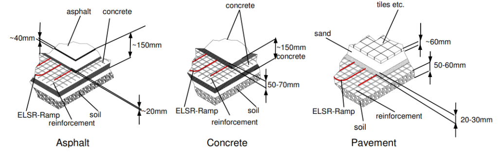 Ramp Heating | Heating Cables | Snow Ice Melting Ramp Systems