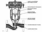 Fisher GX Globe Control Valve & Actuator - Sliding Stem Valves