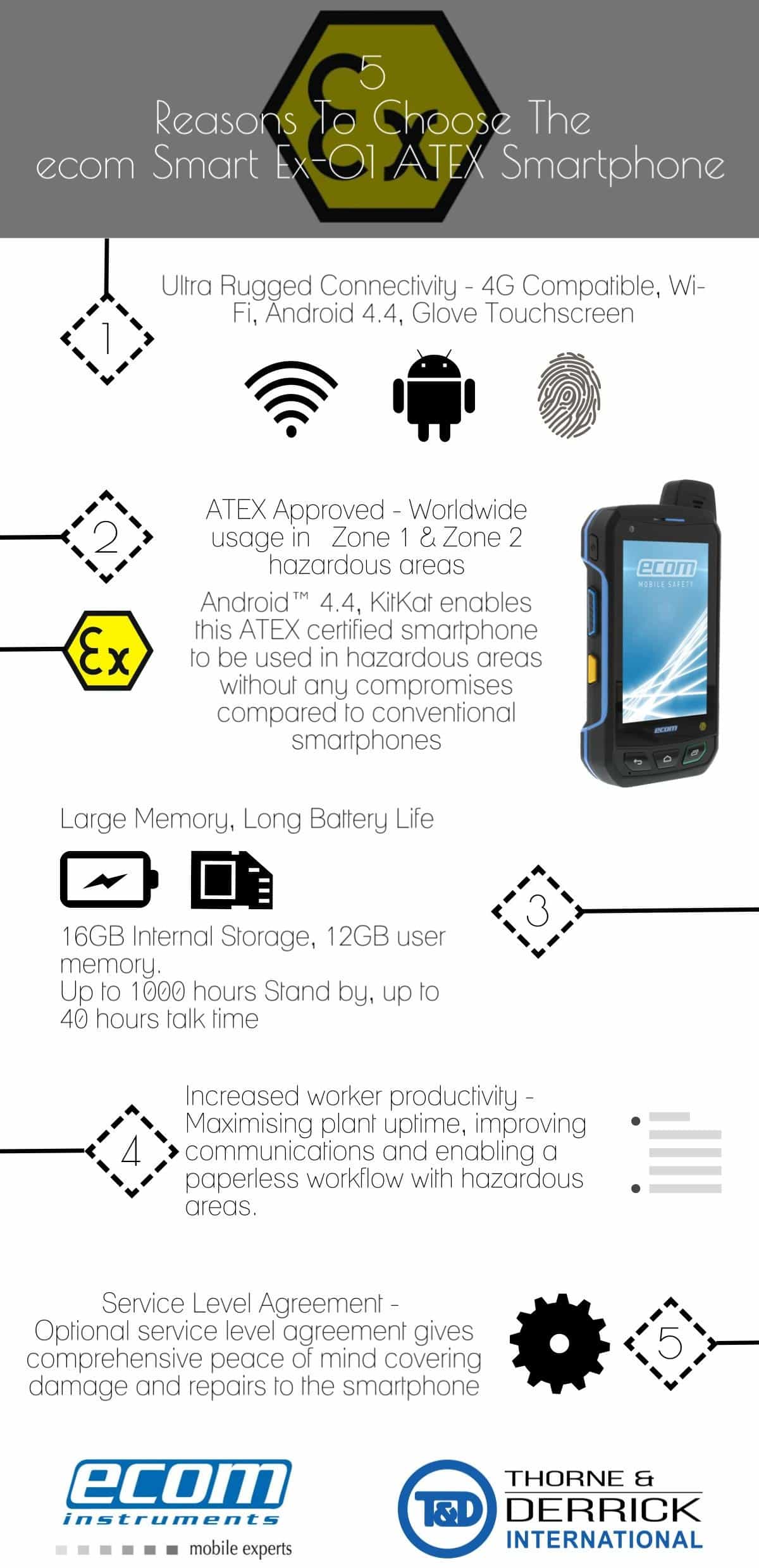 Ecom Phones | Hazardous Area ATEX Mobile Phones Tablet Zone 2 ATEX