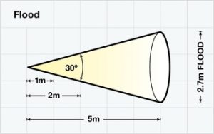 Wolf WF-300 LinkEx LED Floodlite ATEX Zone 1 Zone 2 Hazardous Area