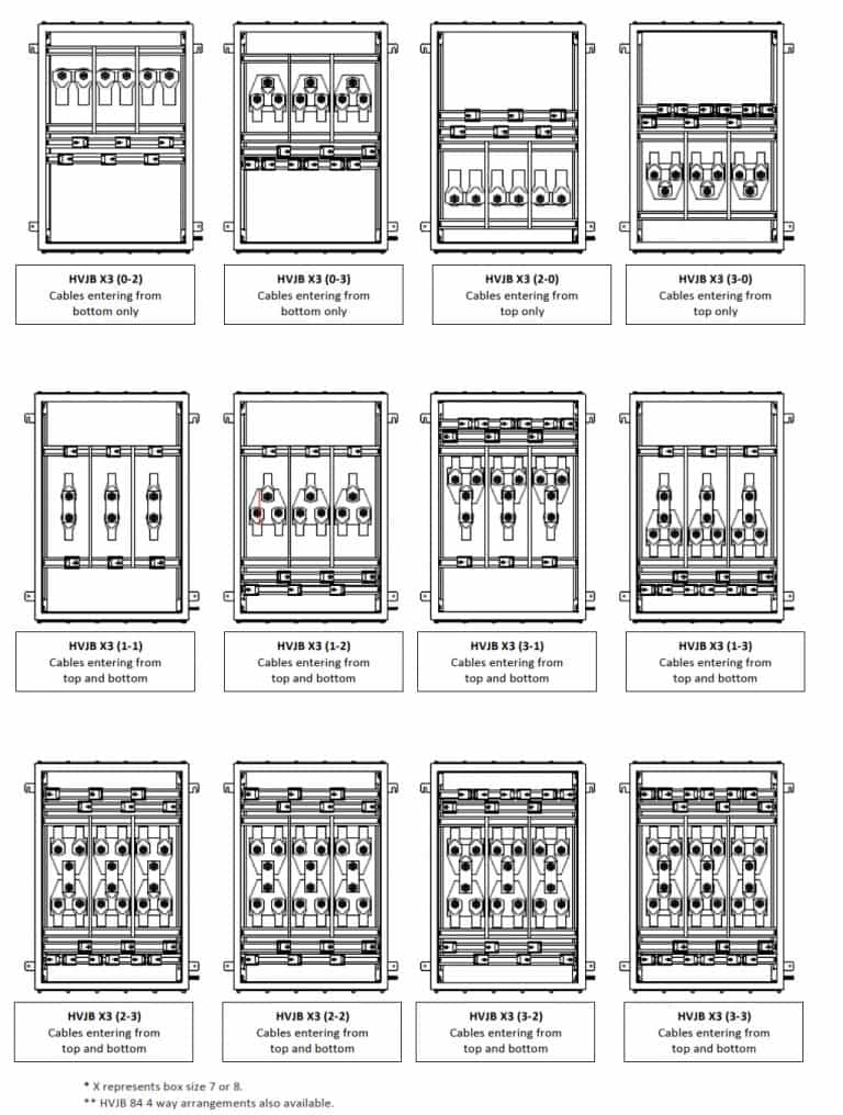 11kV Enclosure, 11kV Junction Box, High Voltage Junction Boxes 11kV