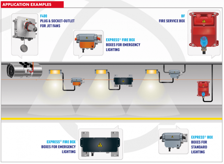 Fire Resistant Plugs - Marechal Plugs & Sockets For Tunnels (Road Rail)