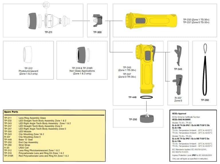Wolf TR-35+ ATEX Safety LED Torch - Hazardous Area ATEX Torches