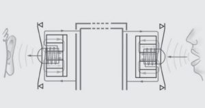 ATEX Phones Zone 1 Hazardous Area | Eaton MEDC FUF Ex Howl-Call Telephone
