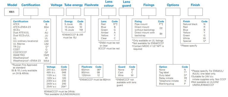 MEDC XB15 | ATEX Beacons | Hazardous Area Beacons | SIL 1