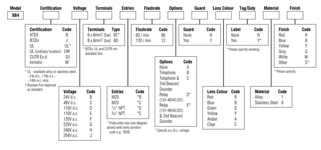 MEDC XB4 | ATEX Beacons | Hazardous Area Beacons Zone 1 & Zone 2