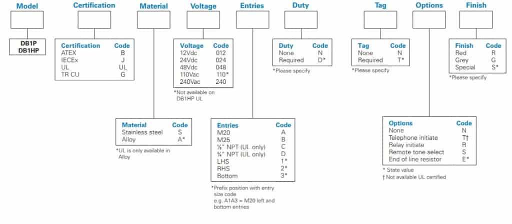 MEDC DB1 | ATEX Sounders | Hazardous Area Sounders