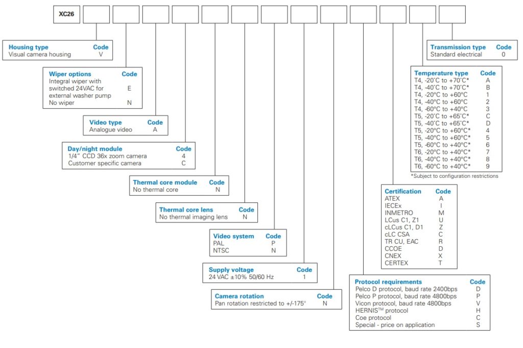 ATEX CCTV Camera Stations Zone 1 & Zone 2 | Eaton Oxalis XC26