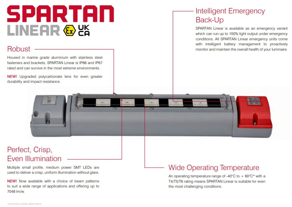 ATEX Light Fittings | Zone 2 Light Fittings LED Hazardous Area ATEX Light