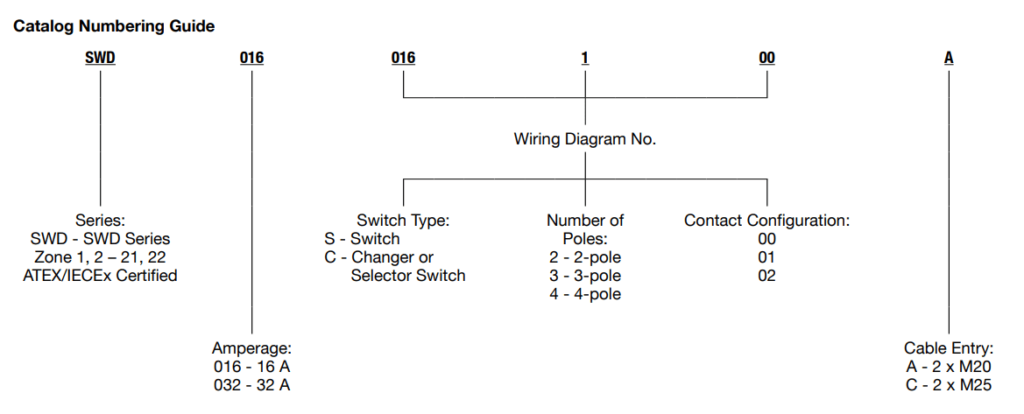 ATEX Switch Zone 1 Zone 2 Hazardous Area Ex de ATX SWD016S300A