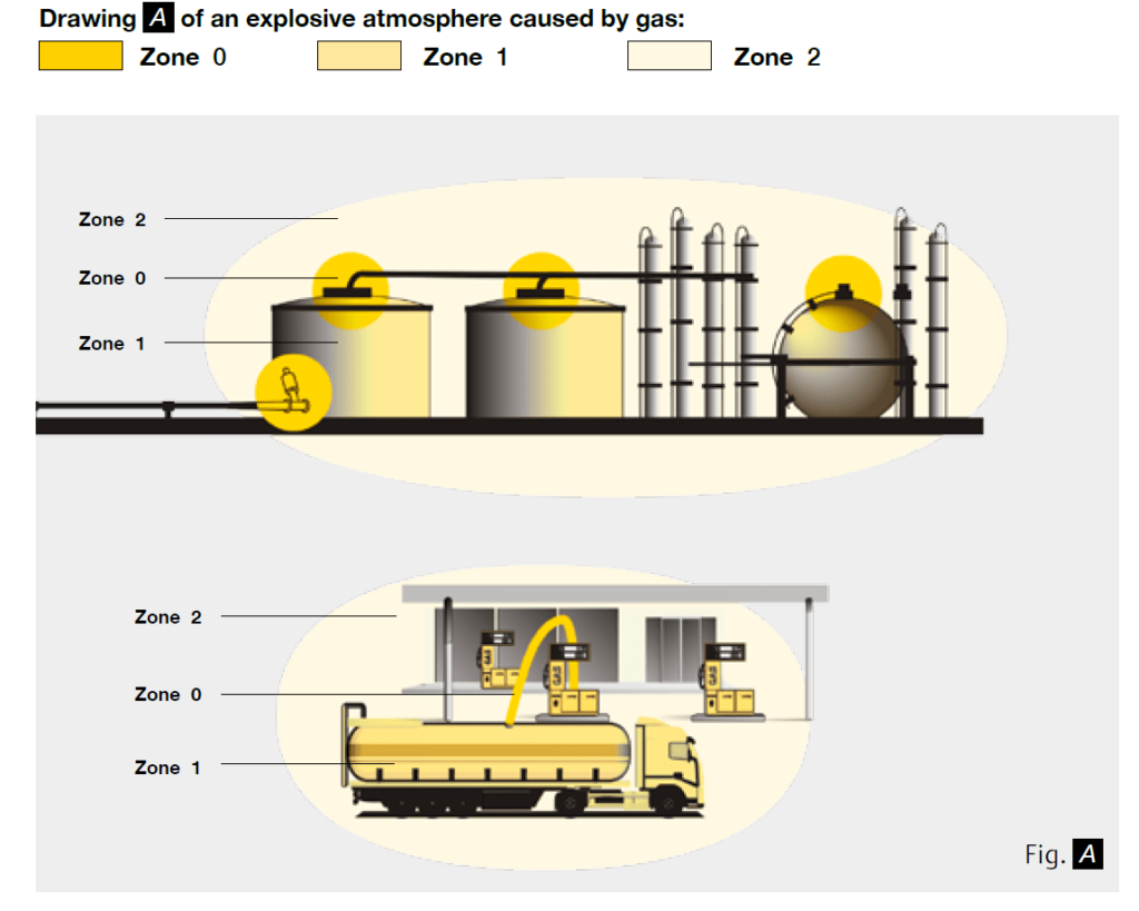 Hazardous Area Zones | Electrical Equipment For Explosive Atmospheres