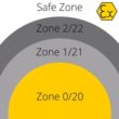 Identifying Zone 0 Zone 1 Zone 2 Hazardous Areas | Raytec Lighting