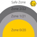 Identifying Zone 0 Zone 1 Zone 2 Hazardous Areas | Raytec Lighting