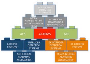 SecurEX Maglocks | ATEX Door Locks Zone 1 Zone 2 Hazardous Areas