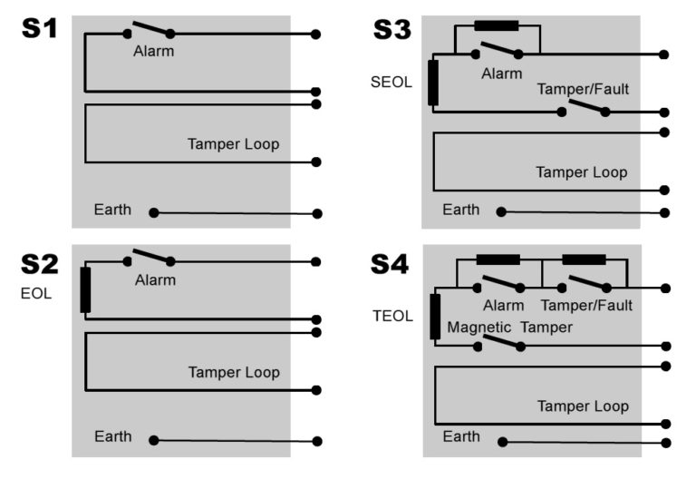 ATEX Magnetic Door Contacts | Hazardous Area Zone 1 & 2 Door Contact