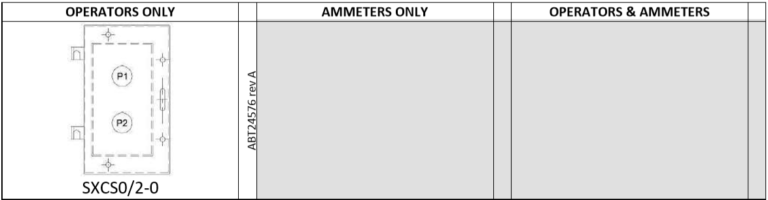 Abtech SXCS0 Control Stations Steel | ATEX IECEx Control Stations