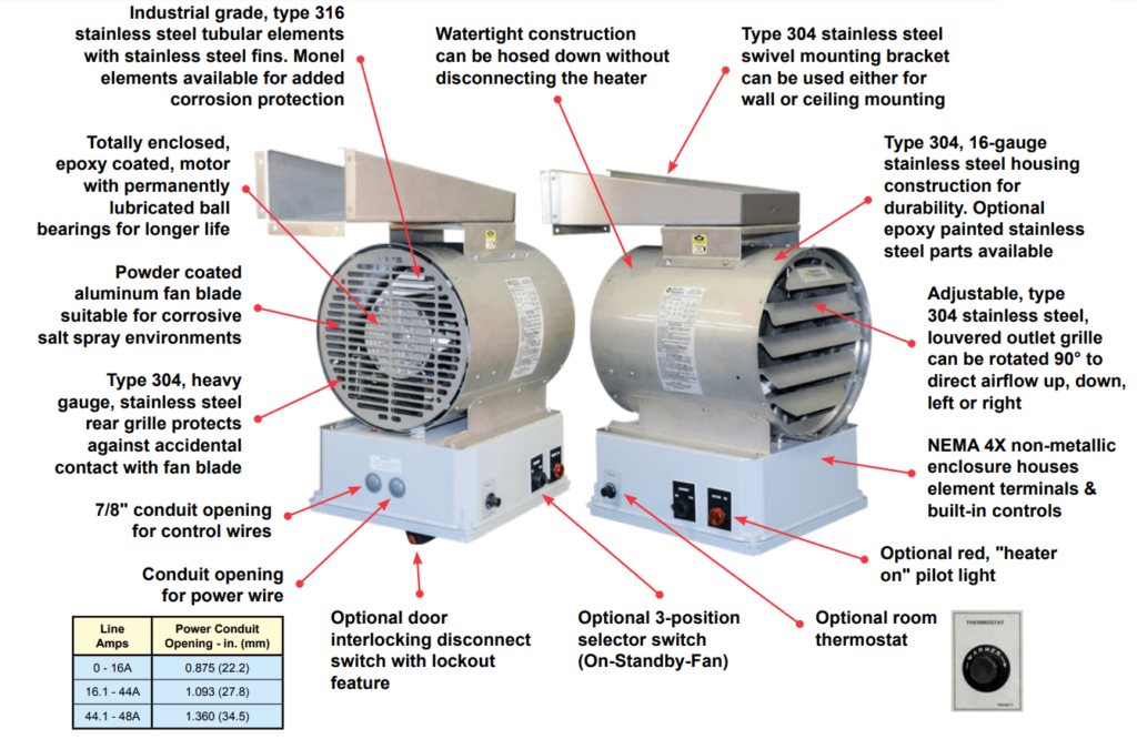 Hazloc Heaters - WCH1 Corrosion Resistant Electric Air Heater