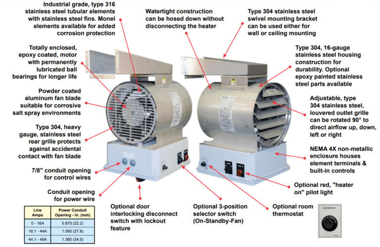 Hazloc Heaters - WCH1 Corrosion Resistant Electric Air Heater