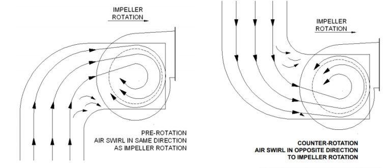 Fan System Problems | ATEX IECEx Fans Hazardous Areas | Portable ...