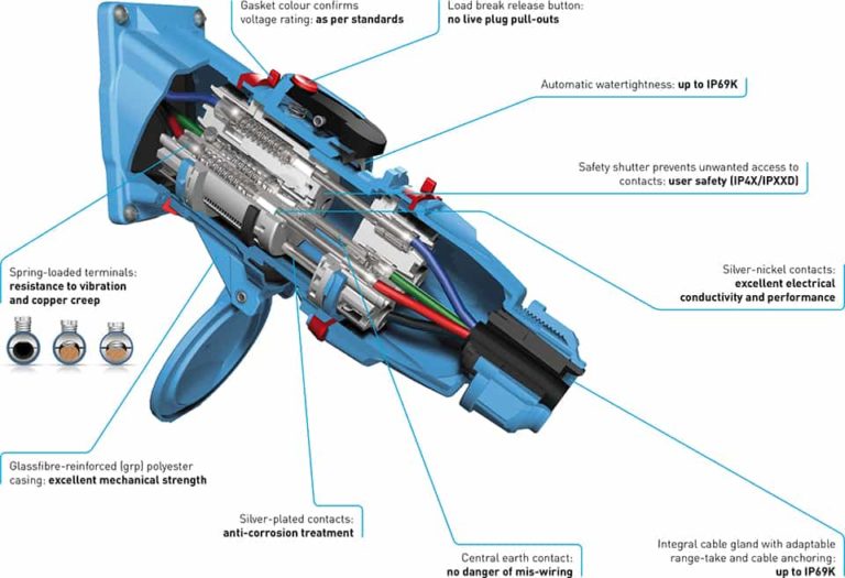 ATEX Plugs Sockets | IECEx Explosion Proof Hazardous Area Zone 2 Plug