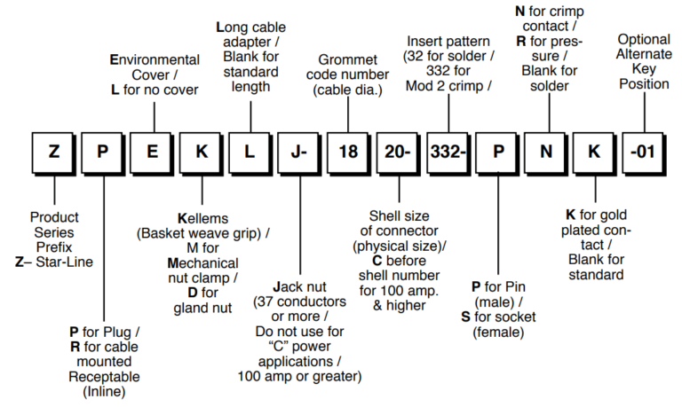 Amphenol Star-Line Connectors | In-Line Receptacle With Basket Weave ...