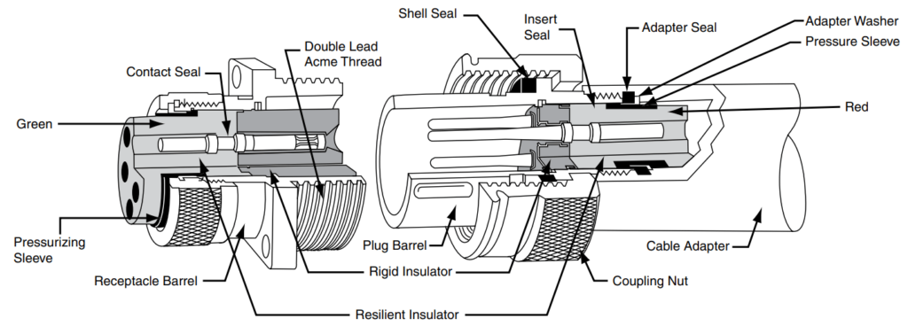 Industrial Plugs & Sockets | Amphenol Star-Line Compact Connectors