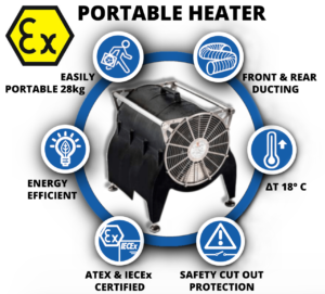 Safe Electric Heater | ATEX Heaters For Safety In Hazardous Areas