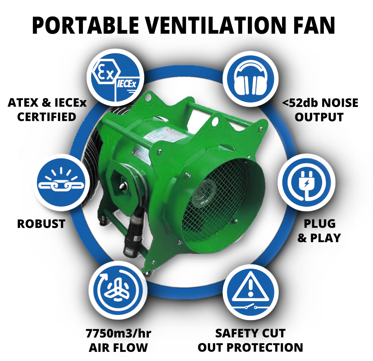 ATEX Fan Hire | Ventilation | RVT Group & Thorne & Derrick Partnership