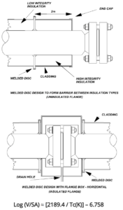ATEX Safety Static Ignition | Hazardous Areas Zone 1 Zone 2