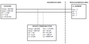 Hazardous Area Classifications Zones | Explosion Protection | ATEX