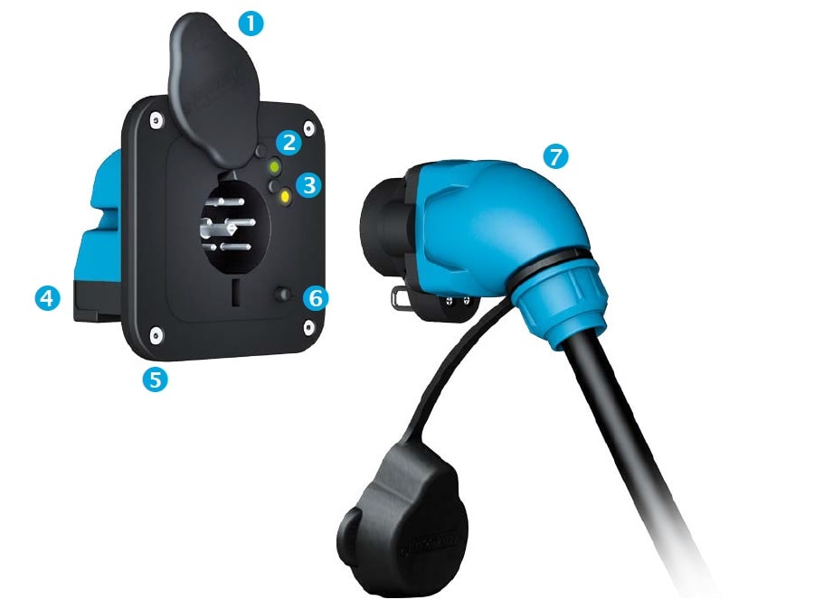 RETTBOX®S Plug & Socket | 20A / 32A For Mobile Applications
