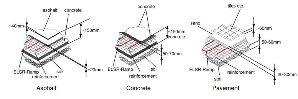 Ramp Heating | Install Guide ELSR-Ramp Heat Tracing | Concrete