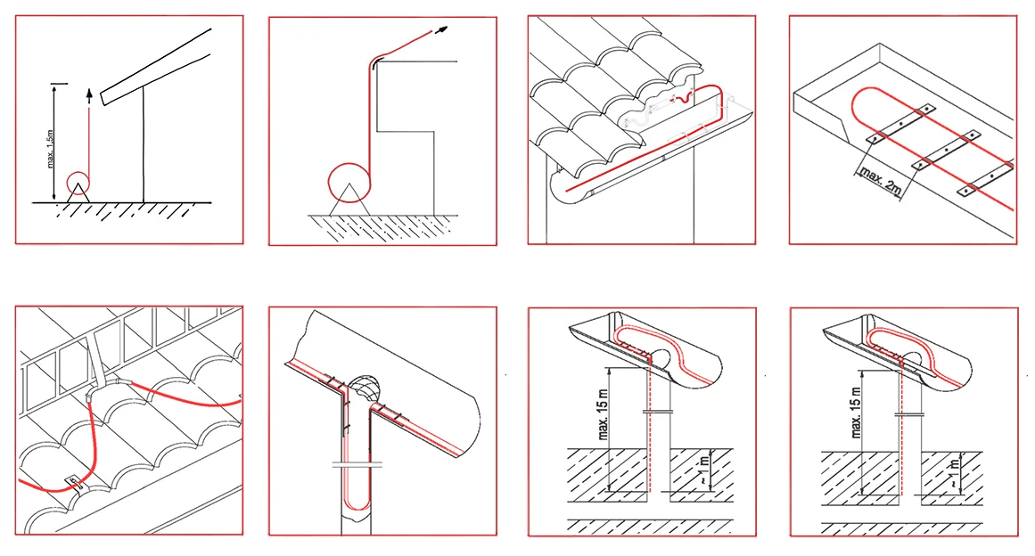 Roof and Gutter Trace Heating | Eltherm Heat Tracing Systems
