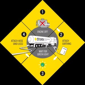 Static Earthing | Grounding Bonding Hazardous Area Static Control