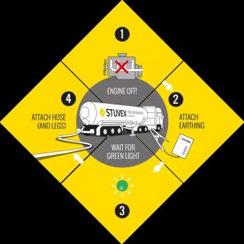 Static Earthing | Grounding Bonding Hazardous Area Static Control