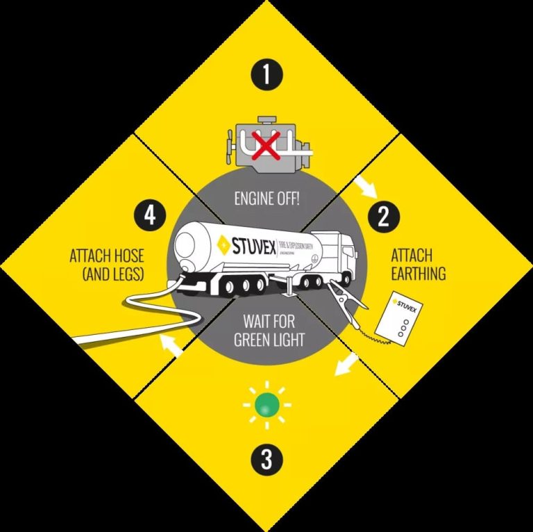 Static Earthing | Grounding Bonding Hazardous Area Static Control