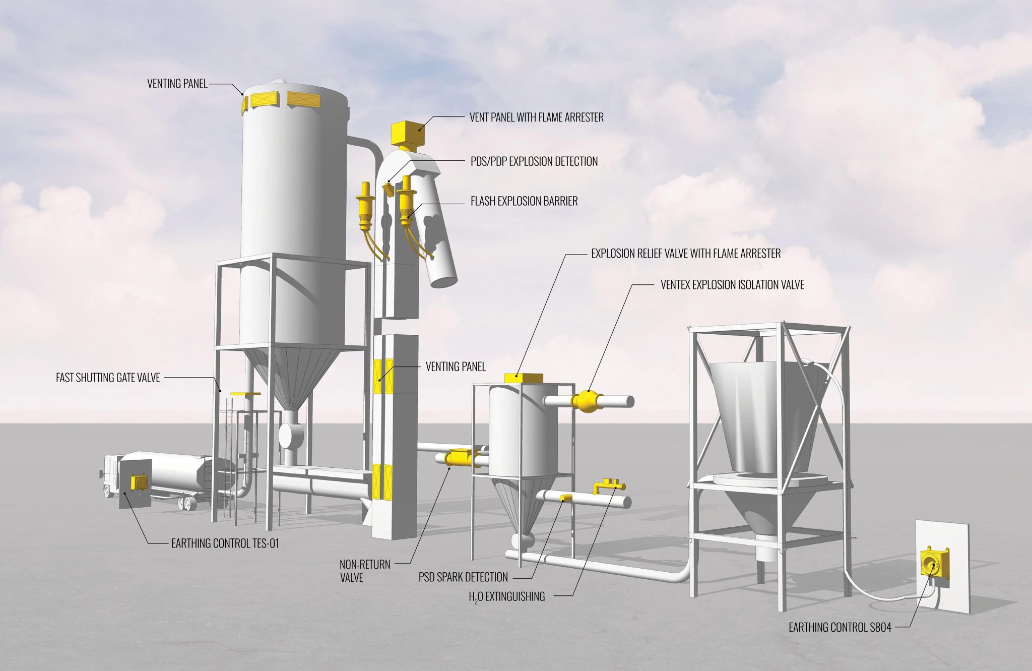 Static Earthing | Grounding Bonding Hazardous Area Static Control
