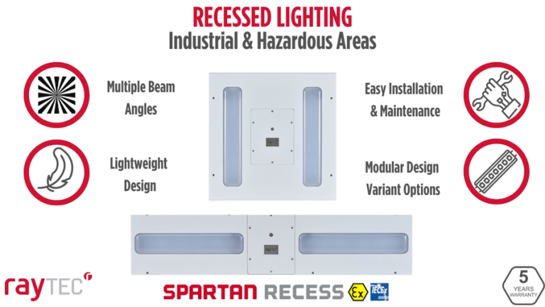 Recessed Lighting | Raytec - Heating and Process